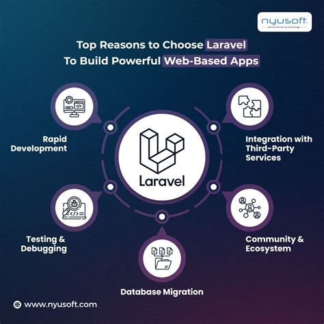 Nyusoft Solutions On Linkedin Nyusoftsolutions Laravel