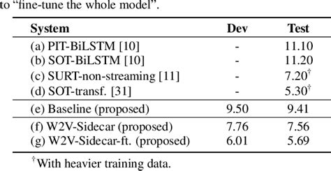 A Sidecar Separator Can Convert A Single Talker Speech Recognition System To A Multi Talker One