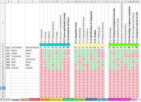 Ocr To Spreadsheet Inside Ocr Gateway Science Gcse Required Practical