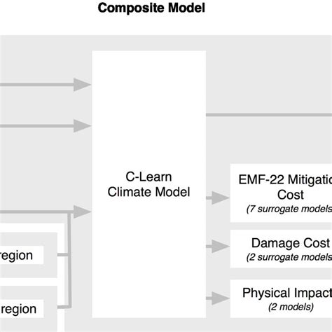 Partial Class Diagram For The Modeling Service Download Scientific Diagram