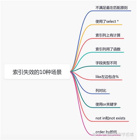 太坑了：索引失效的 10 种场景 知乎