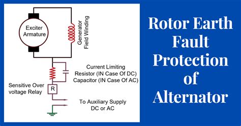 Rotor Earth Fault Protection Of Alternator Or Generator