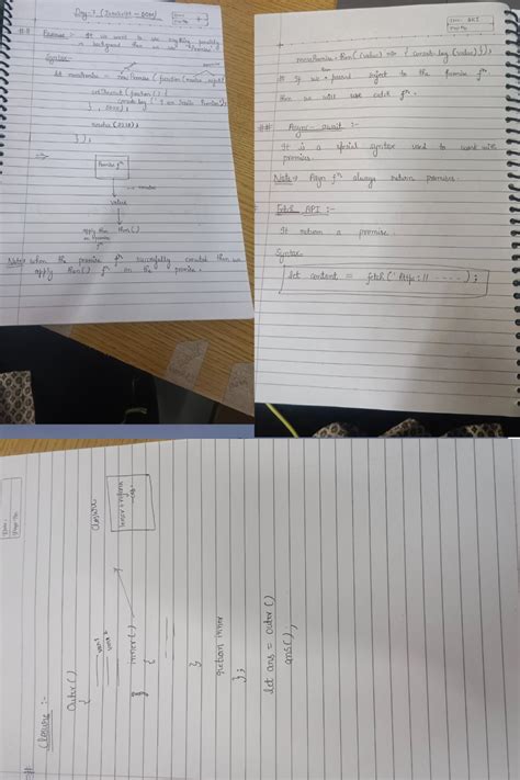 Promises Asynchronousprogramming Fetchapi Webdevelopment Closures Modularcode