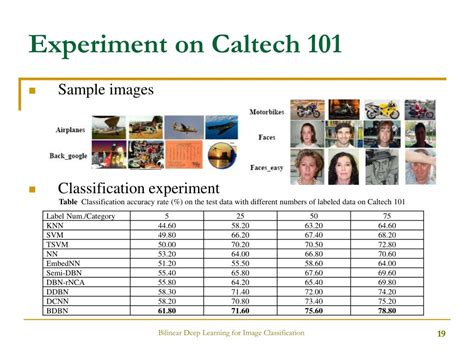 Ppt Bilinear Deep Learning For Image Classification Powerpoint