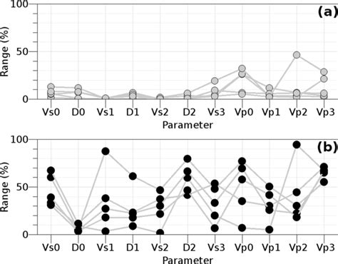 The Effect Of Parameterization On Na Exploration A Pseudo Continuous