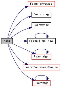 OpenFOAM API Guide InterfaceHeatResistance Class Template Reference