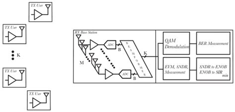[论文审查] open source end to end digital beamforming system modeling