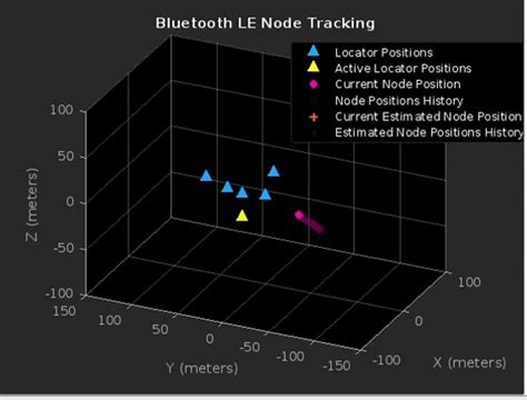 Matlab Bluetooth Wirelesscommunications Trackingsystem Karishma Matlab Bluetooth Wirelesscommunications Trackingsystem Karishma