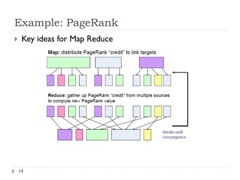 PPT MapReduce Simplified Data Processing On Large Clusters PowerPoint Presentation ID