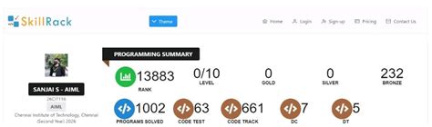 Sanjai S On Linkedin Codingjourney Milestoneachievement Skillrack