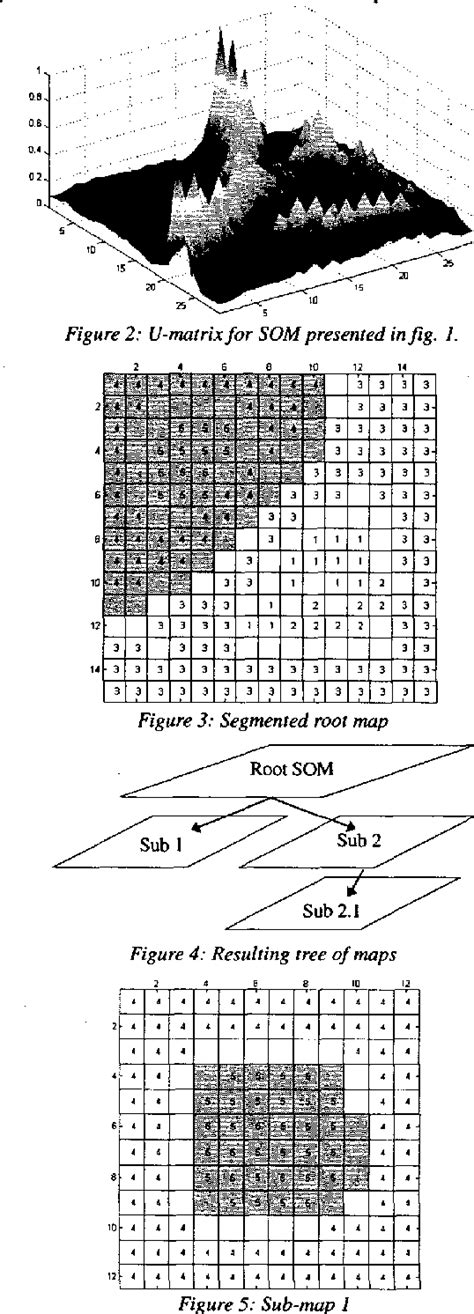 Figure 4 From A New Tree Structured Self Organizing Map For Data