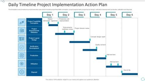 daily timeline project implementation action plan powerpoint templates