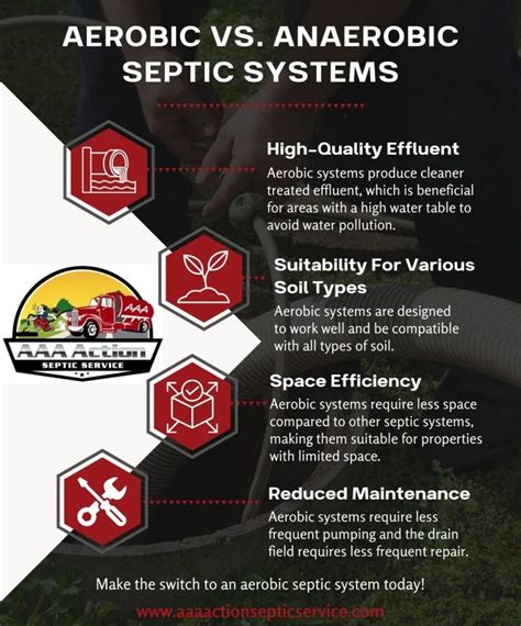 Key Differences Between Conventional And Aerobic Septic Systems Aaa
