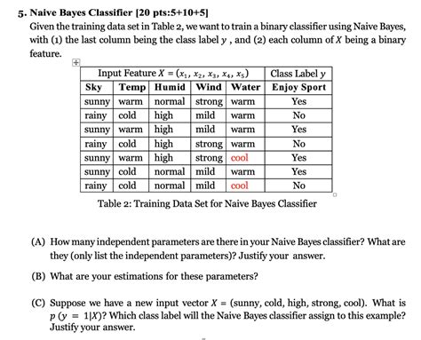 solved 5 naive bayes classifier 20 pts 5 10 5] given the