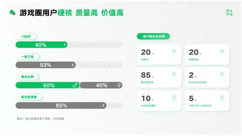 微信游戏内容服务平台文档
