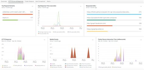 Flutter Android New Relic