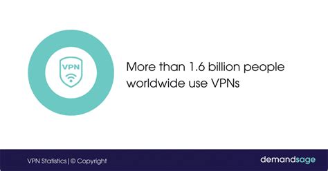VPN Statistics Usage Market Trends