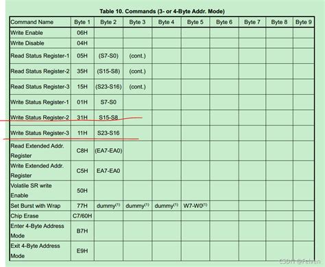 zynq linux移植学习笔记之50 国产zynq pl部分挂载gd25q256e flash csdn博客