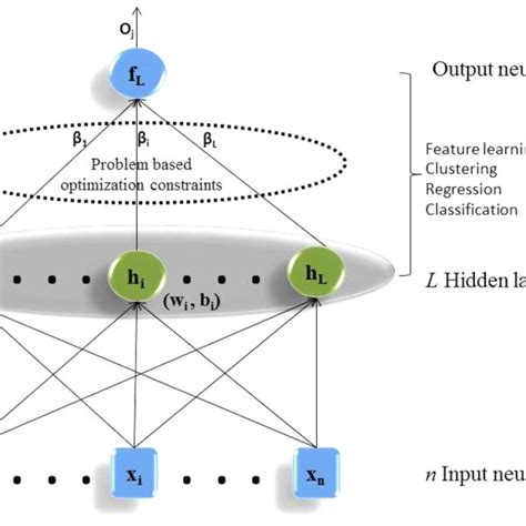 Abstract Description Of The Cooperative Coevolution Method Download Scientific Diagram