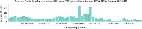 figure 2 from extending isolation forest for anomaly detection in big