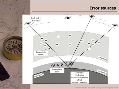 Ppt Lecture 4 Global Navigation Satellite Systems Powerpoint Presentation Id2758702