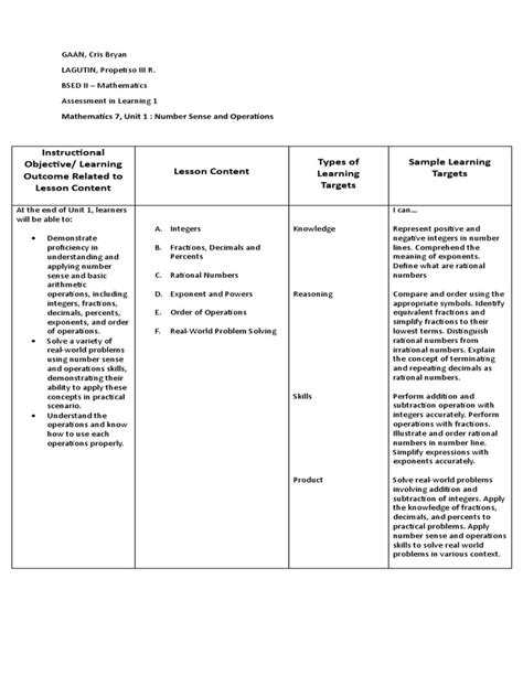 Learning Target For Assessment Pdf Numbers Rational Number