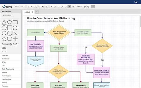 Las Mejores Recomendaciones De Software De Diagramas De Flujo AFFIV