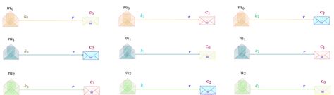 Perfect Secrecy Principles Of Cryptography