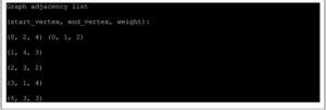 Graph Implementation In C Using Adjacency List