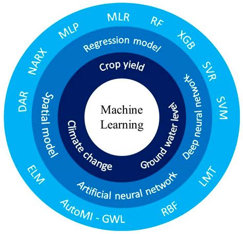 Preprints 94283 G005