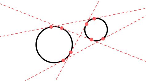 4 Dimensional Data Visualization Time In Bubble Charts Towards Data Science