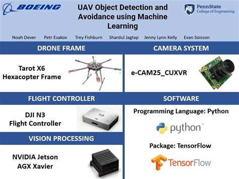 Uav Object Detection And Avoidance Using Machine Learning Lf Showcase
