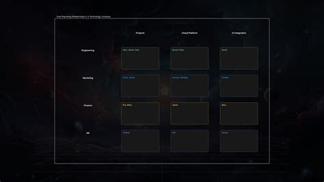 Matrix Org Chart Template Optimize Cross Functional Teams