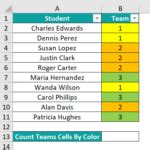 Count Cells By Color In Excel Methods Examples How To Do