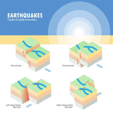 Best Tectonic Plates Illustrations Royalty Free Vector Graphics And Clip