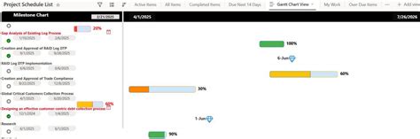 Microsoft And SharePoint Tutorials EnjoySharePoint