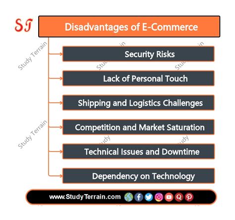 Advantages And Disadvantage Of E-Commerce