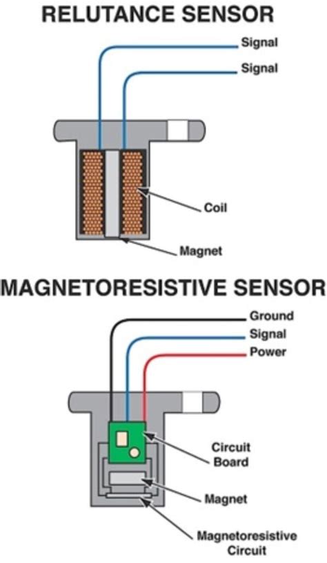P0500 Code Vehicle Speed Sensor VSS Malfunction