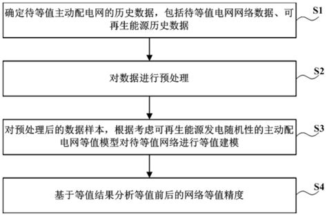 method for constructing equivalent model of active power distribution