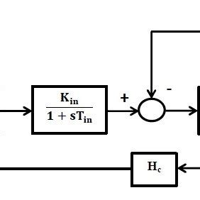 Current Control Loop Block Diagram Download Scientific Diagram