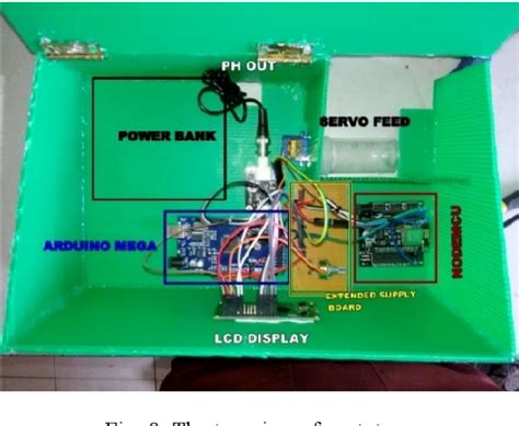 Figure From An IoT Based Smart Aquarium Monitoring System Semantic Scholar