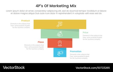 Marketing Mix Ps Strategy Infographic Royalty Free Vector