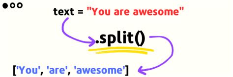 Mastering Python String Splitting A Complete Guide By Satyabrata