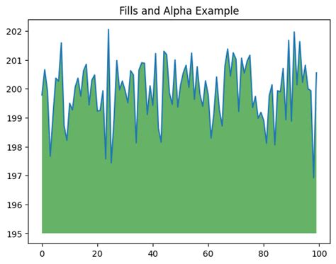 Charting In Colaboratory — Mb100t01 Advanced Image Analysis Course