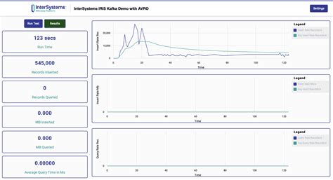 Github Intersystems Communityirisdemo Demo Kafka Demo Of Intersystems Iris With Kafka