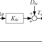 Loop Of Speed Control Download Scientific Diagram