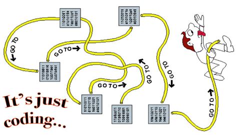Geodynamics Its Just Coding … Scientific Software Development In