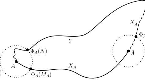 Global Existence Of Length Minimizers Download Scientific Diagram