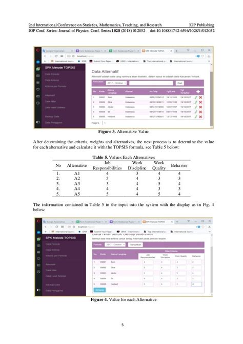 Topsis Method Application For Decision Support System In Internal Con