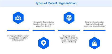 What Is Market Segmentation